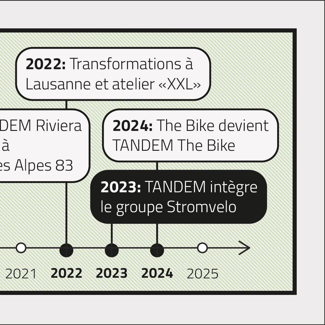 10’000 vélos électriques - TANDEM Lausanne et Riviera. Votre ...